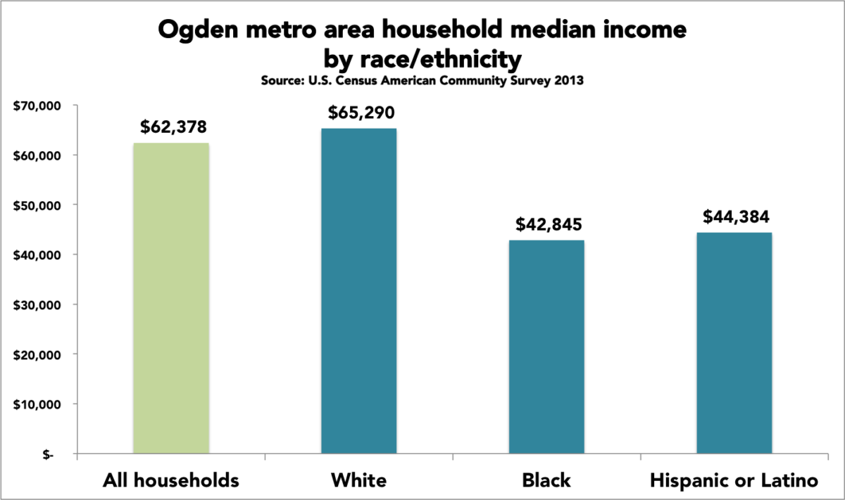 Why does Ogden have a gang problem? | News, Sports, Jobs - Standard ...